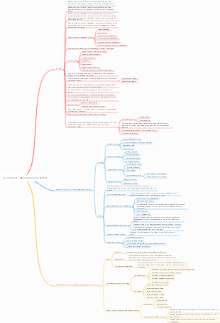 Chapter 1 Basic Theory of Safety Production Management | Mind Map ...