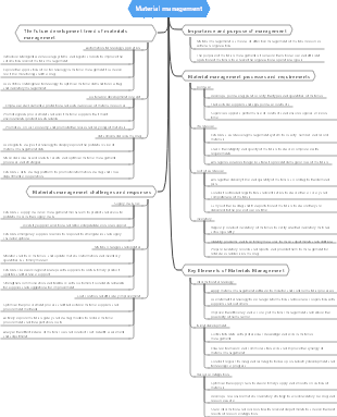 Material management | Mind Map - EdrawMind