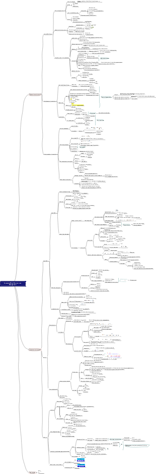 Commercial Bank Operation and Management | Mind Map - EdrawMind