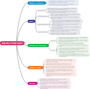 Application of Delphi method | Mind Map - EdrawMind