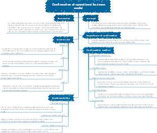 Confirmation of operational business model | Mind Map - EdrawMind