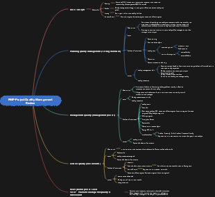 Pmp-project Integrated Management Review | Mind Map - Edrawmind