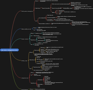 Pmp-project Integrated Management Review | Mind Map - Edrawmind