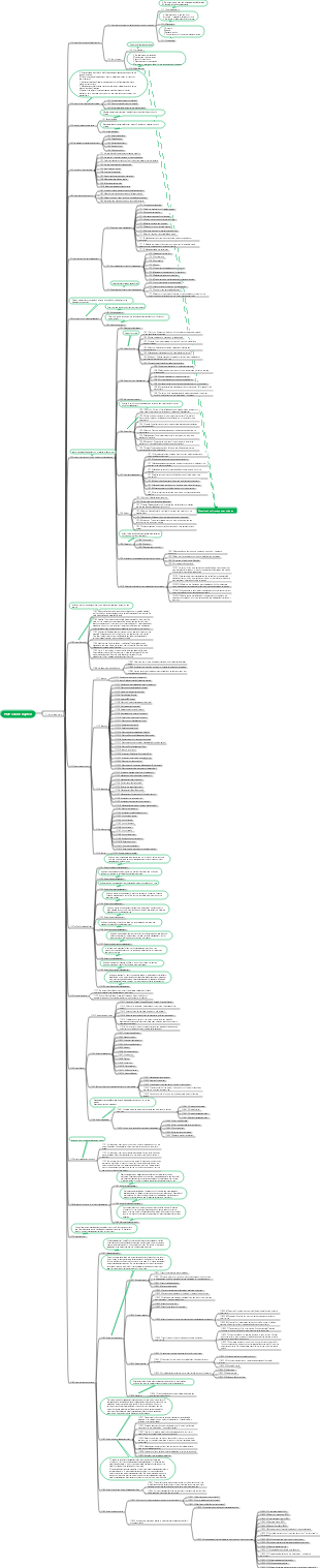 Pmp-knowledge Map | Mind Map - Edrawmind