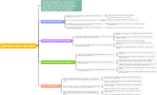 Light fasting method to lose weight | Mind Map - EdrawMind