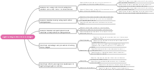 Light fasting method to lose weight | Mind Map - EdrawMind