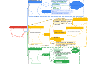 life plan | Mind Map - EdrawMind