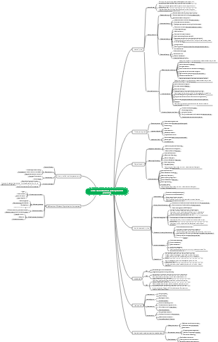 Content operation planning | Mind Map - EdrawMind