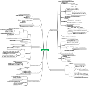 Analysis and design of combinational logic circuits | Mind Map - EdrawMind
