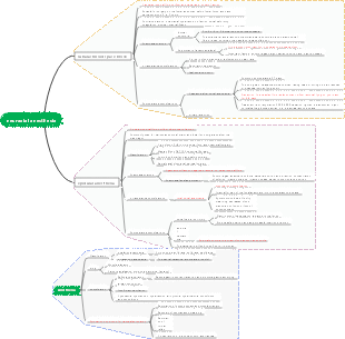 Matrix (top) mind map | Mind Map - EdrawMind