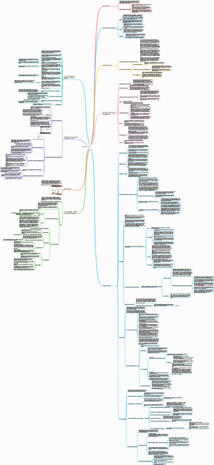 Mind Maps for | EdrawMind