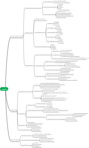 Mind Maps for | EdrawMind