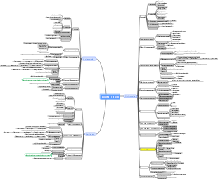Logistics system | Mind Map - EdrawMind