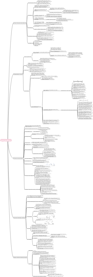 Mind Maps for | EdrawMind