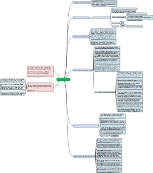 Content operation planning | Mind Map - EdrawMind