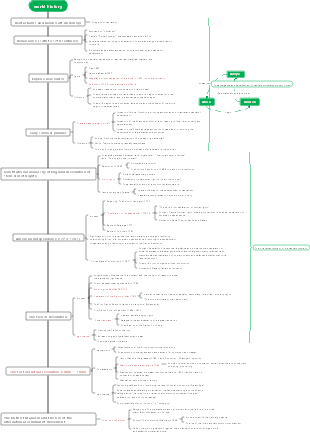 World History 24-Renaissance (Part 2) | Mind Map - EdrawMind