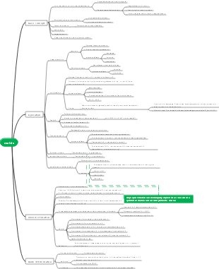 cloud computing | Mind Map - EdrawMind