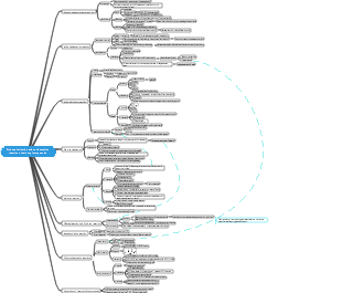 Chemistry-aldehydes and ketones mind map | Mind Map - EdrawMind