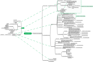 Access network interfaces and protocols | Mind Map - EdrawMind