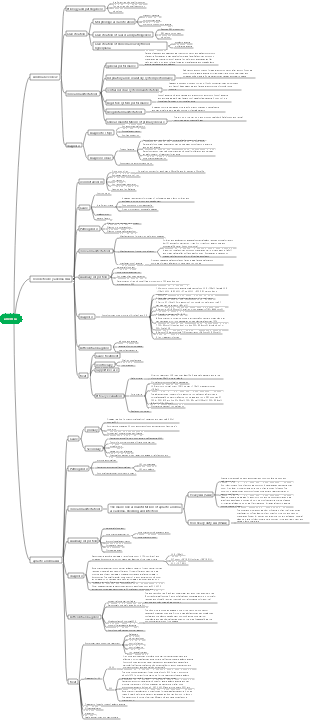 Chapter 40 Leukemia | Mind Map - EdrawMind