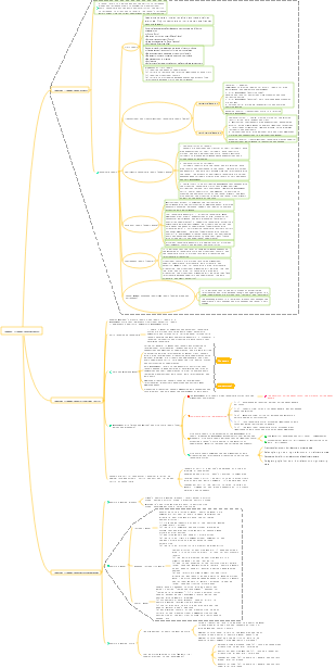 Chapter 1 Organizational Incentives | Mind Map - EdrawMind