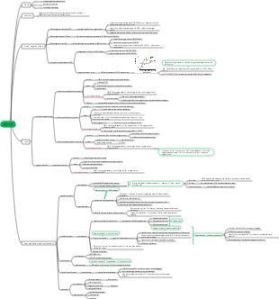 Pathophysiology – Acid-base disorders | Mind Map - EdrawMind