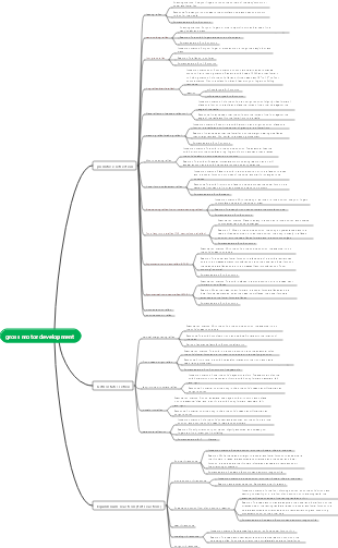 Rehabilitation function assessment (2) | Mind Map - EdrawMind