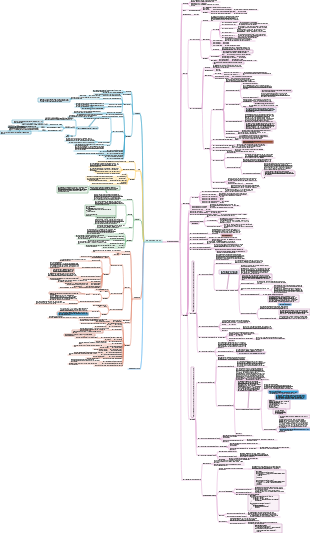 Java Concurrency System Knowledge Map Concurrent Programming Mind Map