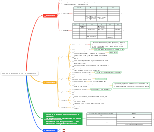 Chapter 2 Fire | Mind Map - EdrawMind