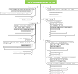 Product planning management system plan | Mind Map - EdrawMind