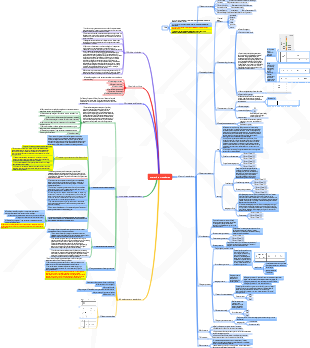 Website SEO search engine optimization operation process plan | Mind Map - EdrawMind