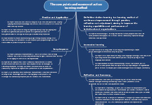 The core points and essence of action learning method | Mind Map - EdrawMind