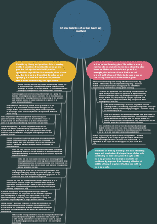 Characteristics of action learning method | Mind Map - EdrawMind