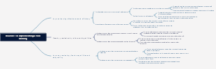 Reasons for implementing action learning | Mind Map - EdrawMind