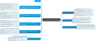 Whole learning and partial learning | Mind Map - EdrawMind