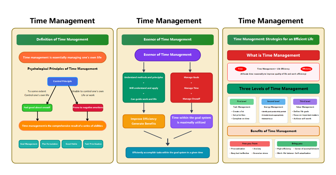 Time Management Strategies and Principles | EdrawMax Templates