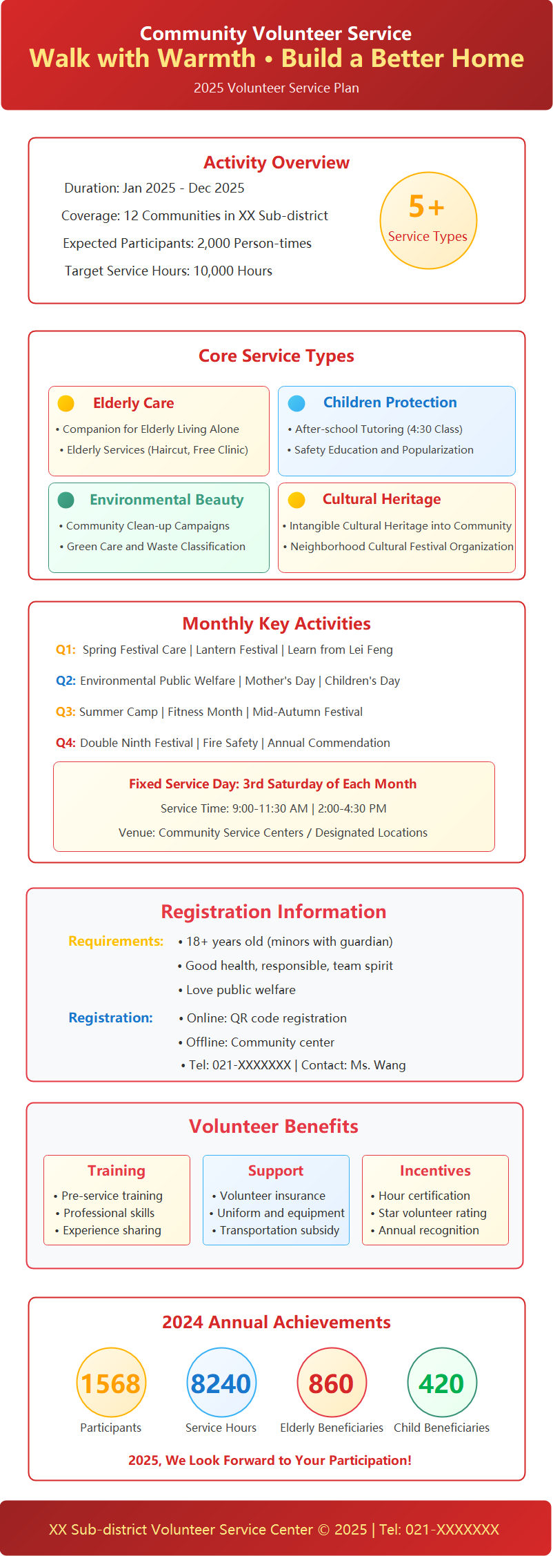 2025 Community Volunteer Service Plan | EdrawMax Templates