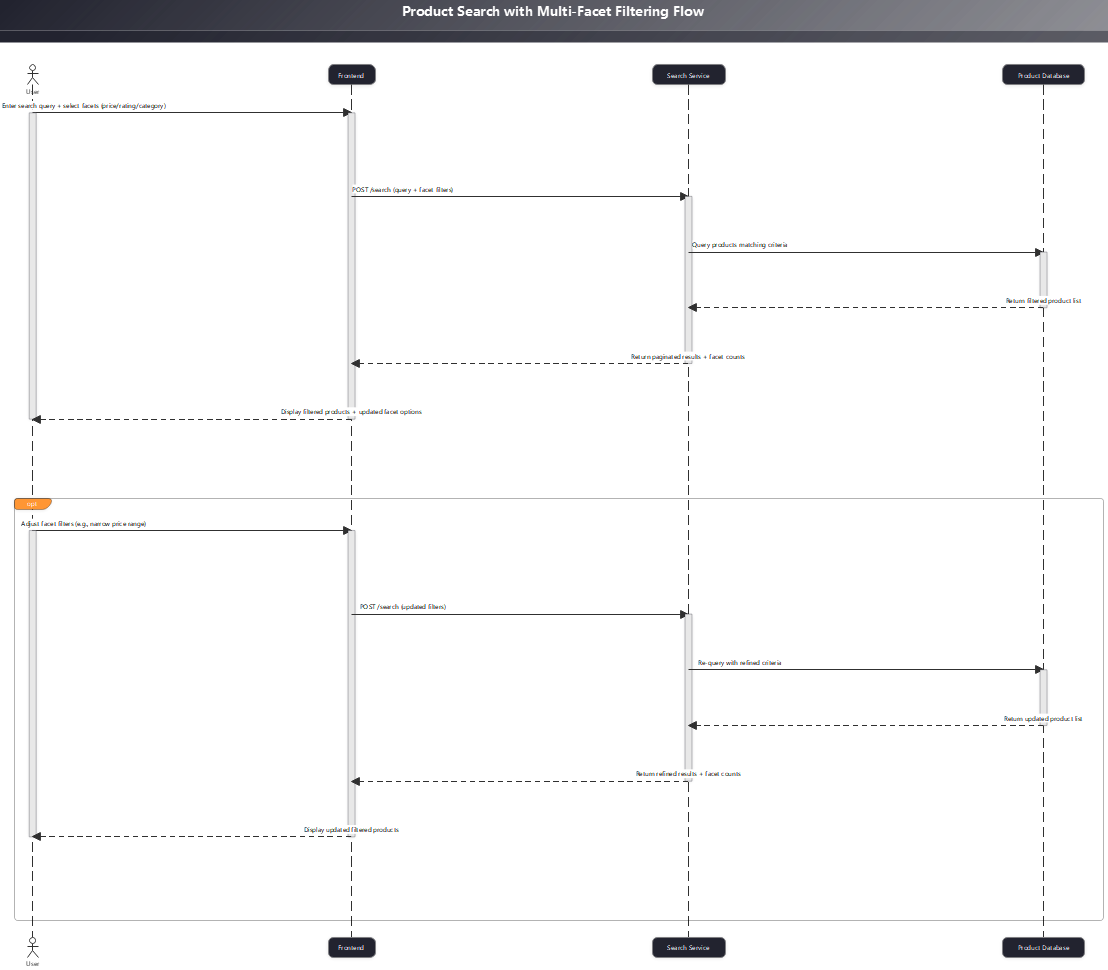 Multi-Facet Filtering Flow | EdrawMax Templates