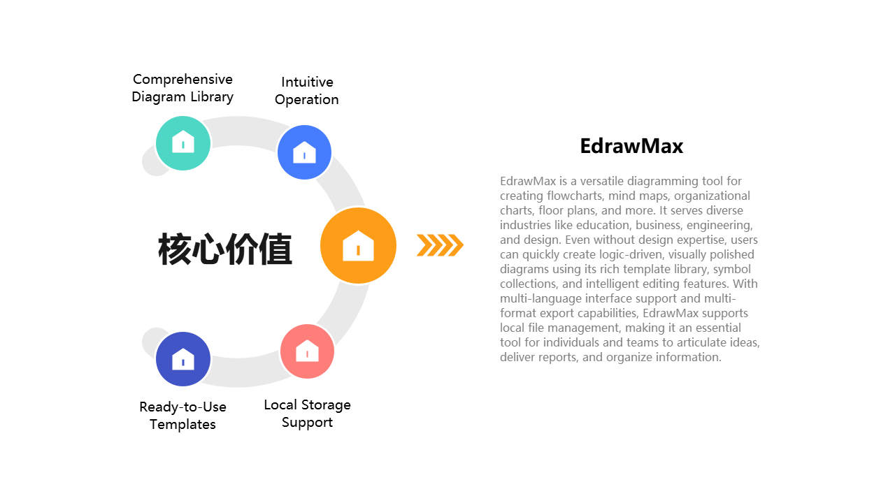 EdrawMax Diagramming Tool Features | EdrawMax Templates