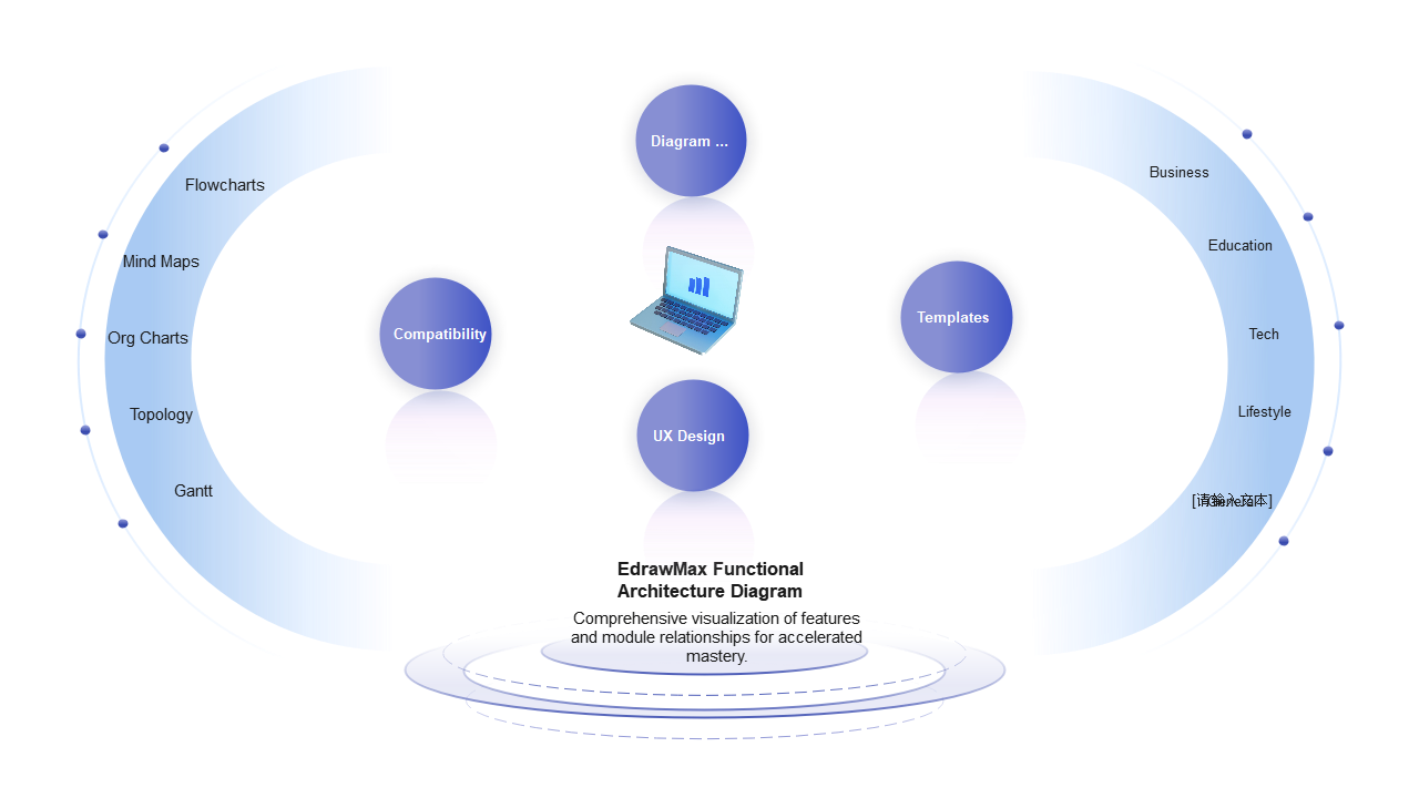 EdrawMax Functional Architecture Diagram | EdrawMax Templates