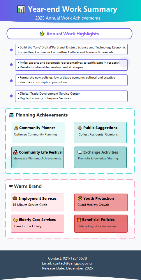 2025 Year-End Work Summary | EdrawMax Templates