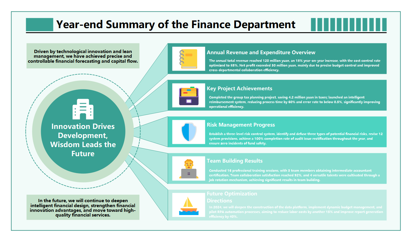 Finance Department Year-End Summary | EdrawMax Templates