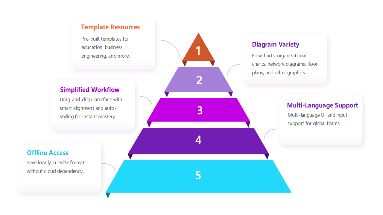 Diagram Software Features Pyramid | EdrawMax Templates