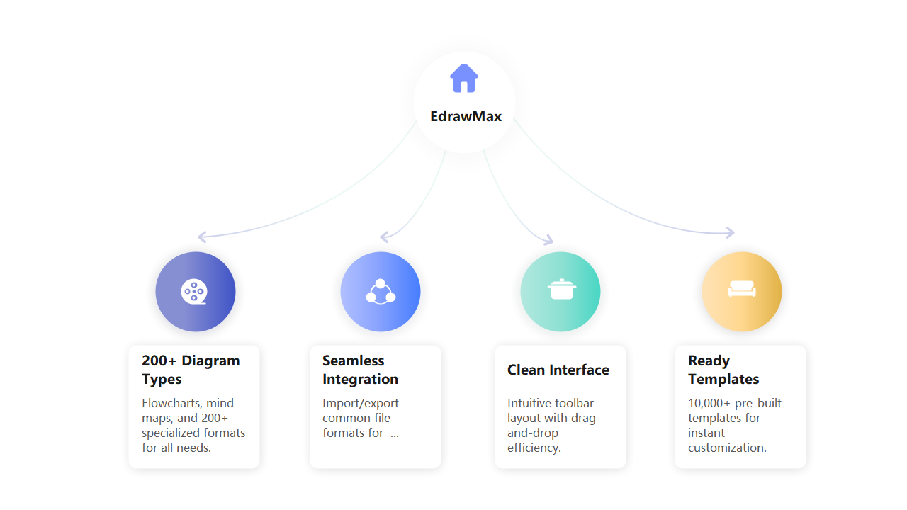 EdrawMax Diagramming Software Features | EdrawMax Templates