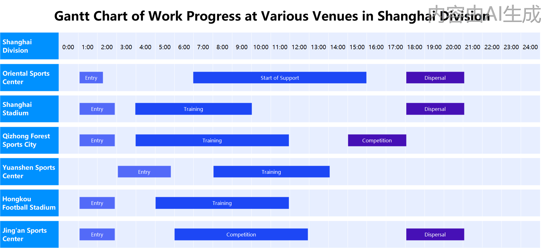Shanghai Division Event Timeline | EdrawMax Templates
