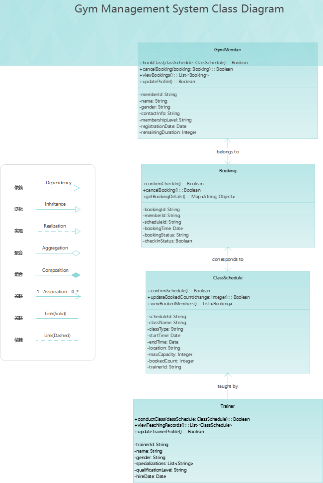Gym Management System Class Diagram | EdrawMax Templates