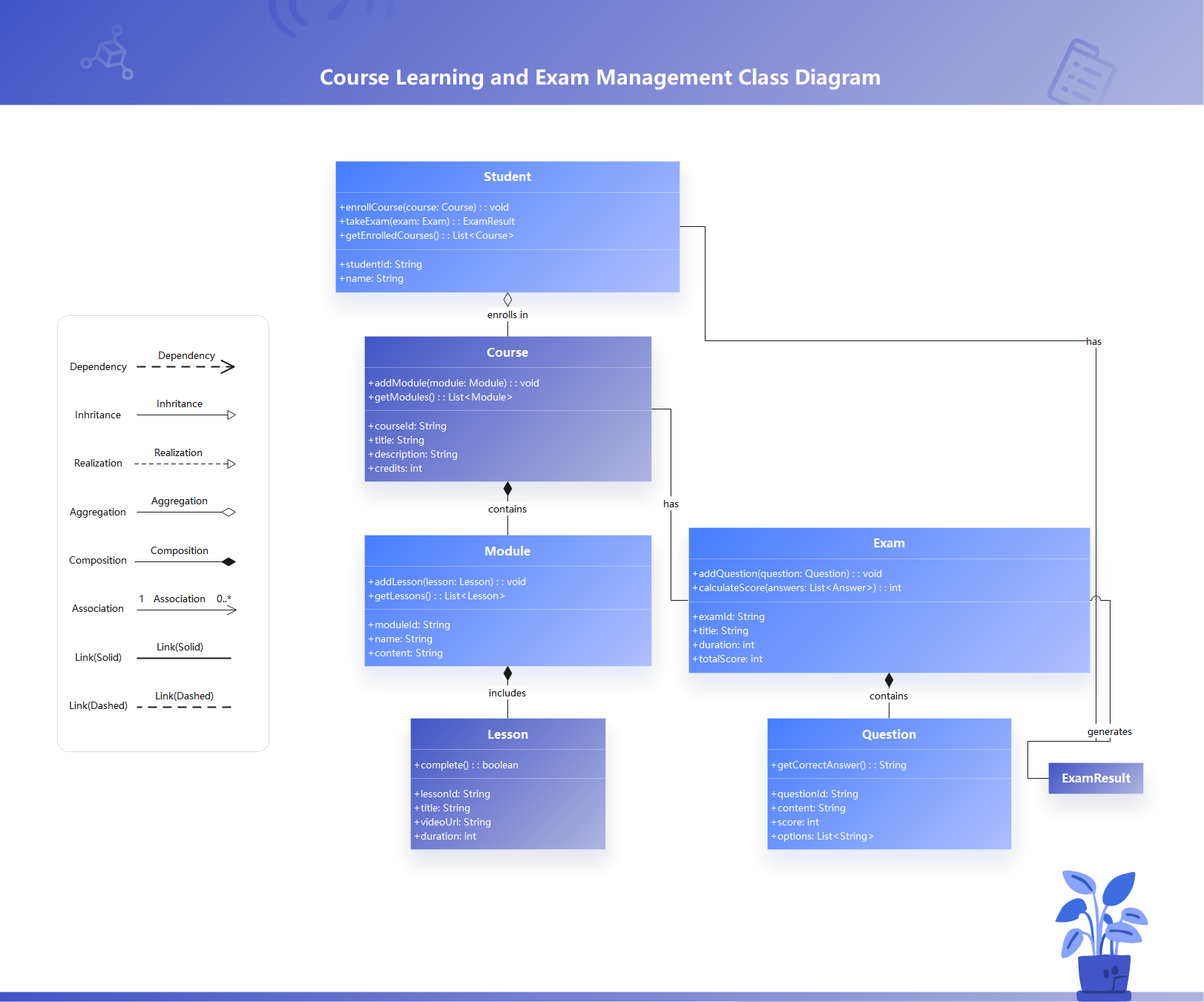 Course and Exam Management Class Diagram | EdrawMax Templates