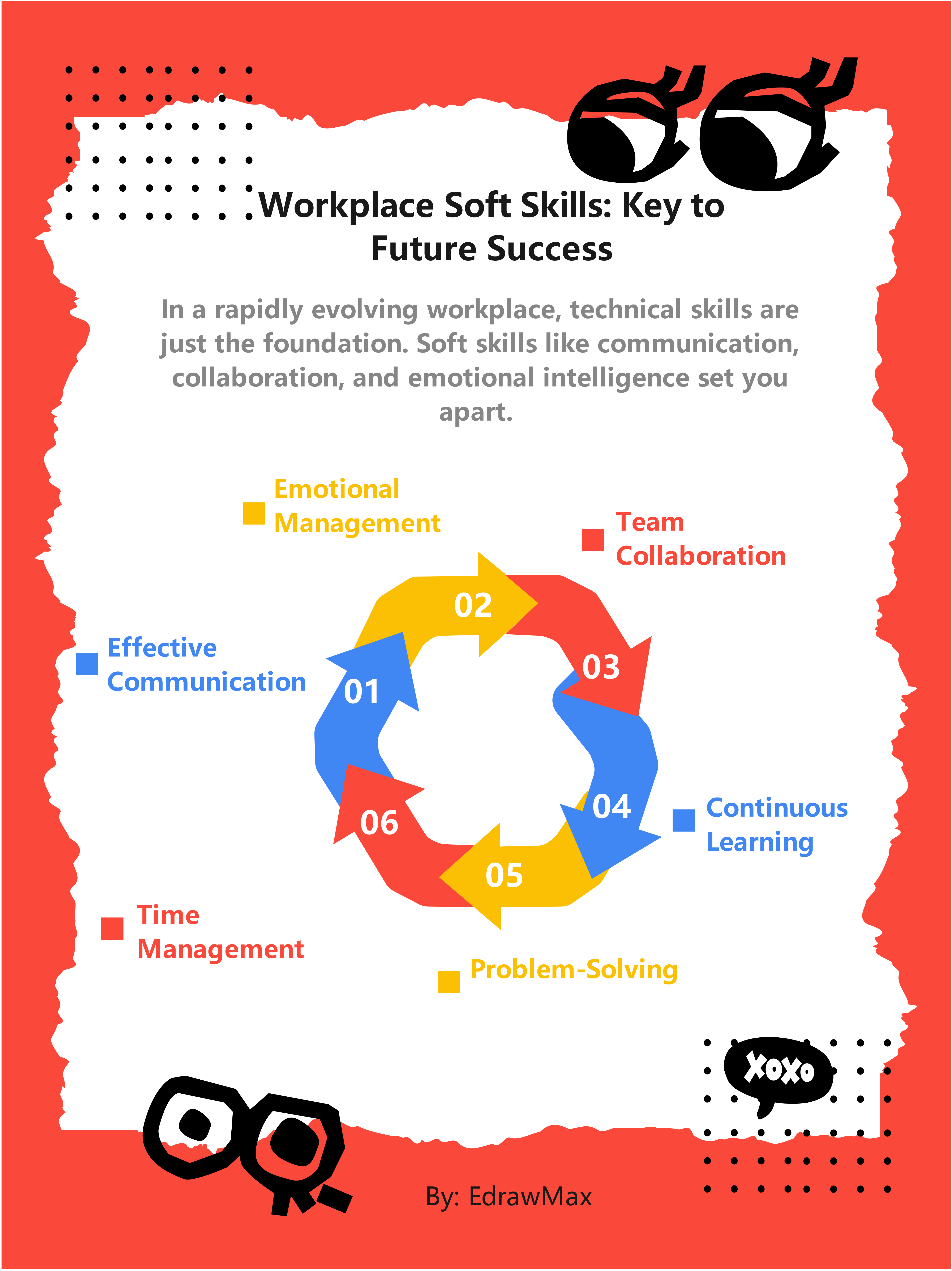 Workplace Soft Skills for Success | EdrawMax Templates