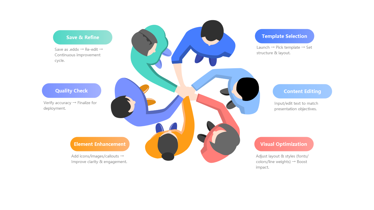 Content Creation Teamwork Flow | EdrawMax Templates