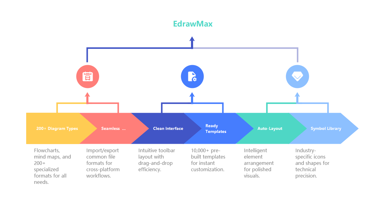 EdrawMax Diagram Software Features | EdrawMax Templates